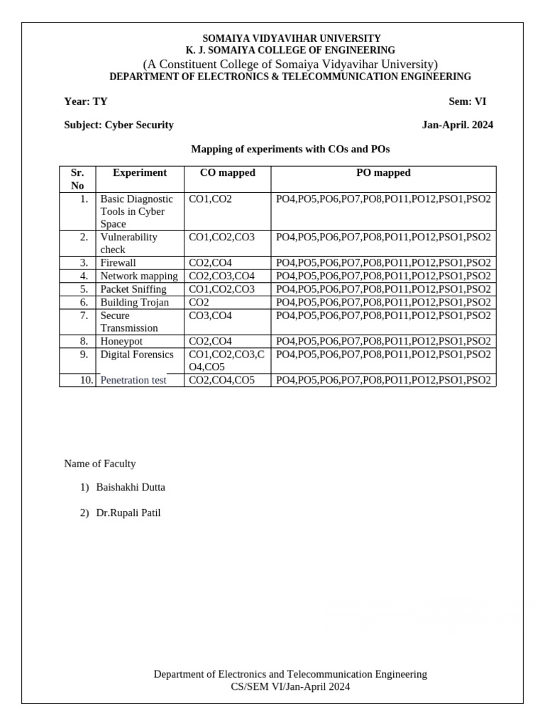 Cyber CO PO Mapping | PDF | Cybercrime | Computer Science