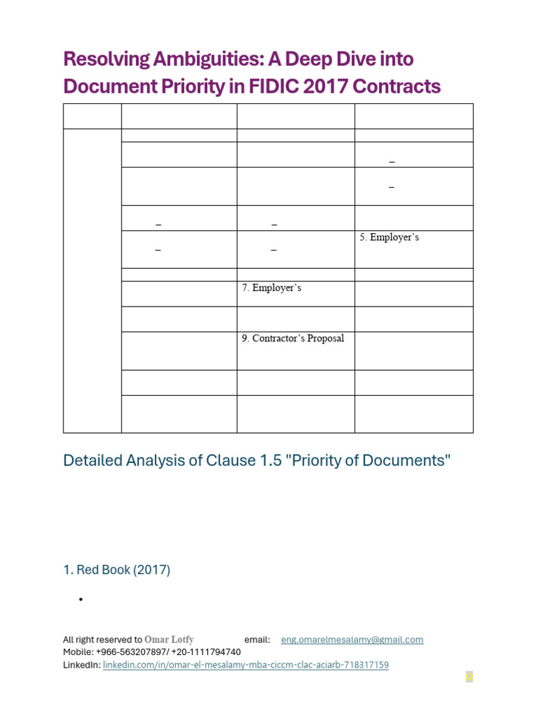 Unpacking the Complexity of FIDIC 2017 Contracts | PDF | Employment ... Unpacking the Complexity of FIDIC 2017 Contracts | PDF | Employment ...