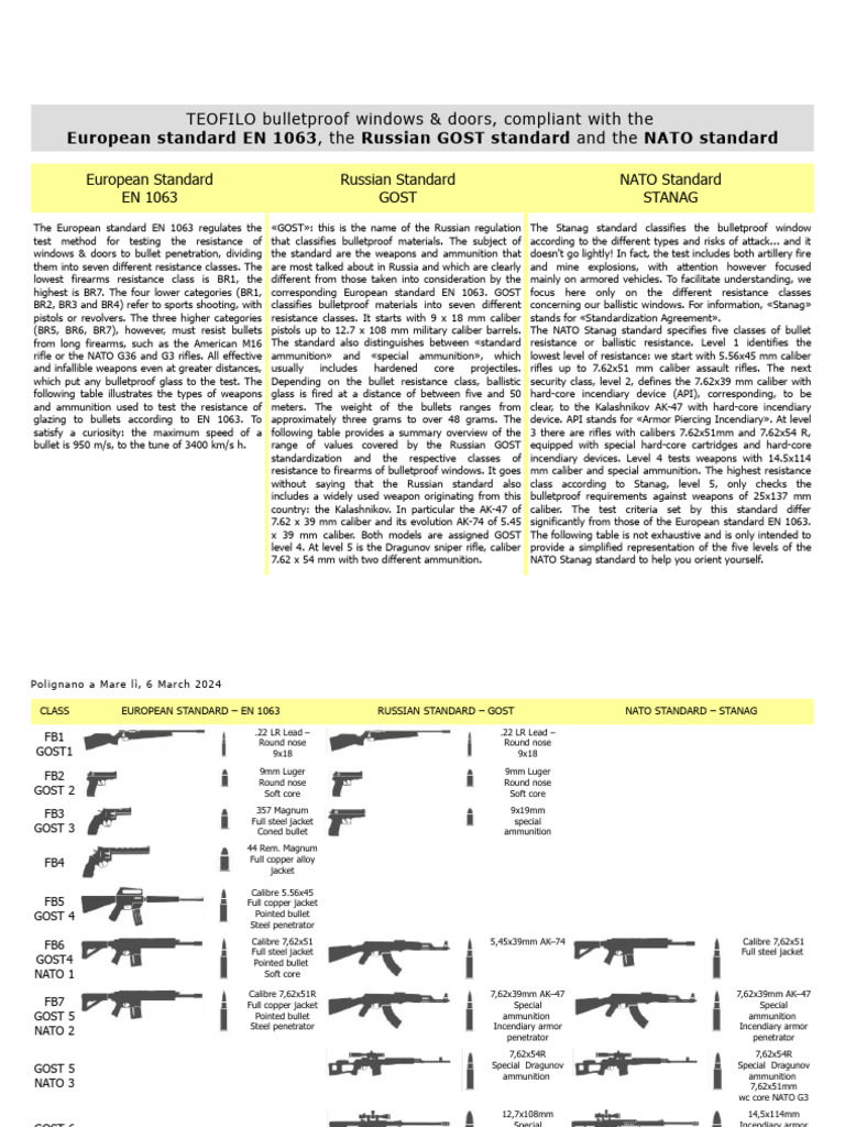 Ali Final BOQ and Spects Bullet Proof | PDF | Firearms | Caliber