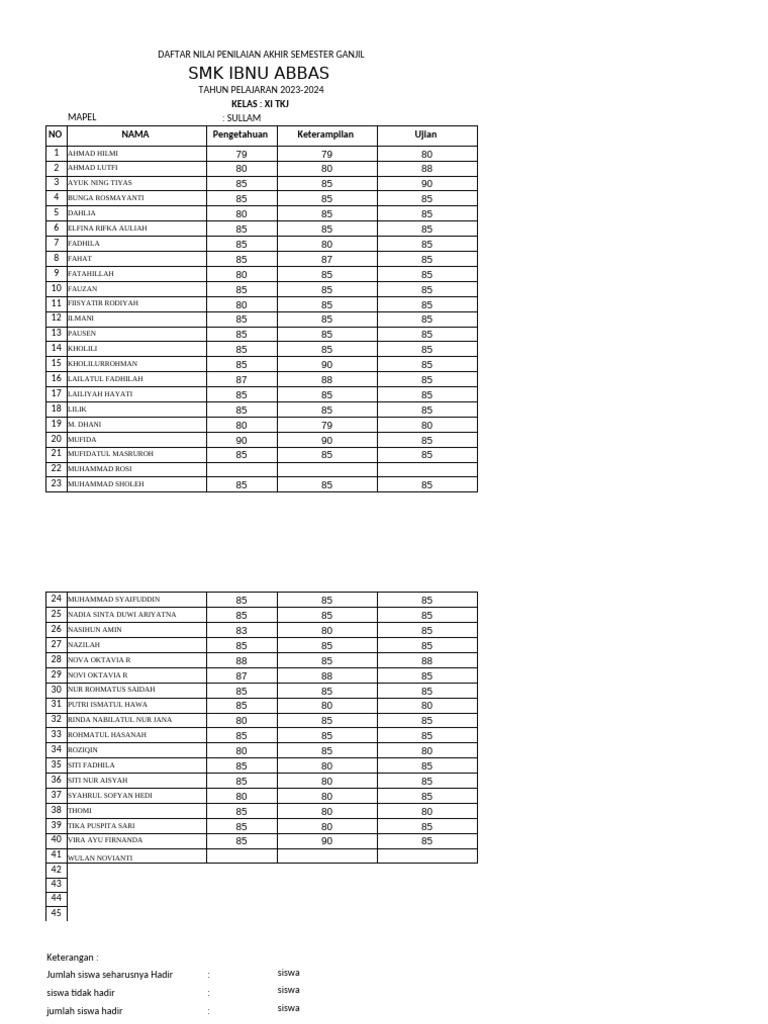 Form Nilai Fiqih Dan Pai Dan Sullam Kls x, Xi & Xii Pas Ganjil 2023 (1) | PDF