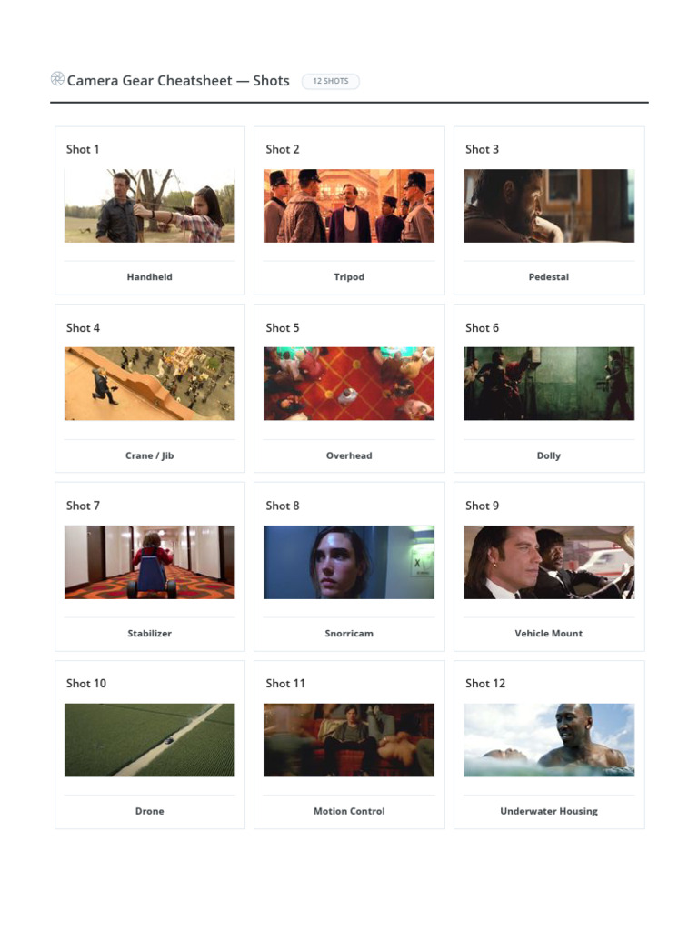 Camera Gear Shots Cheatsheet | PDF