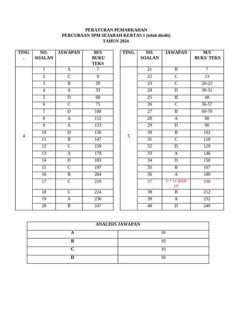 Sejarah Kertas 1 (Skema PC Edit) | PDF