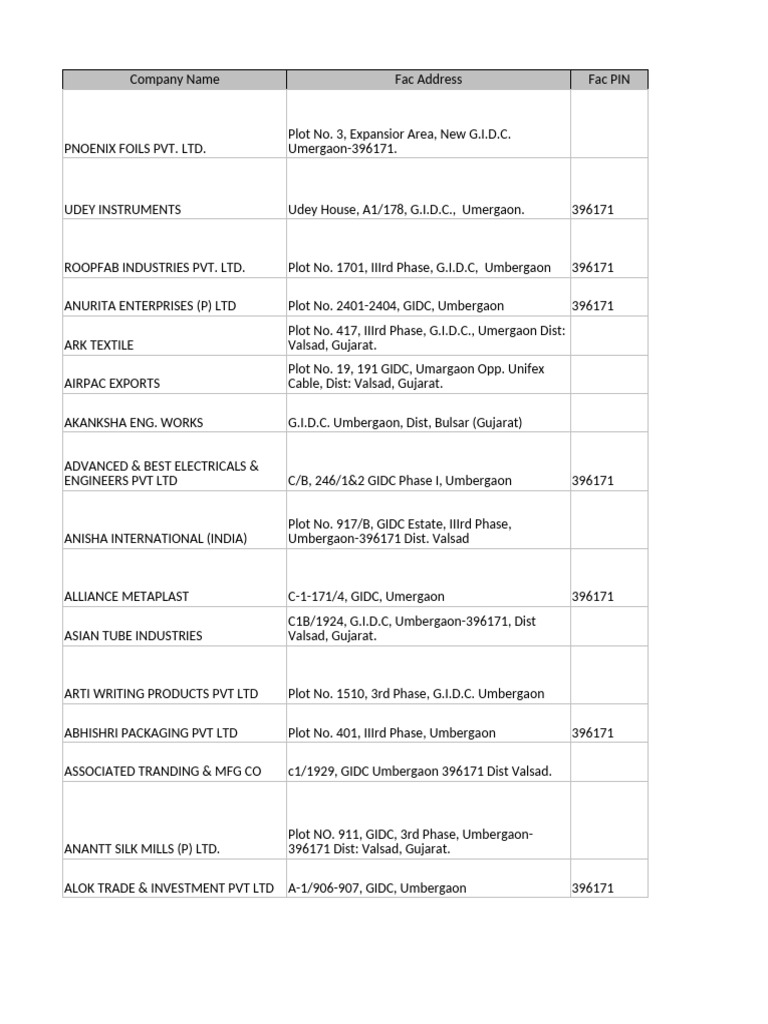 Umbergam Directory | PDF | Materials