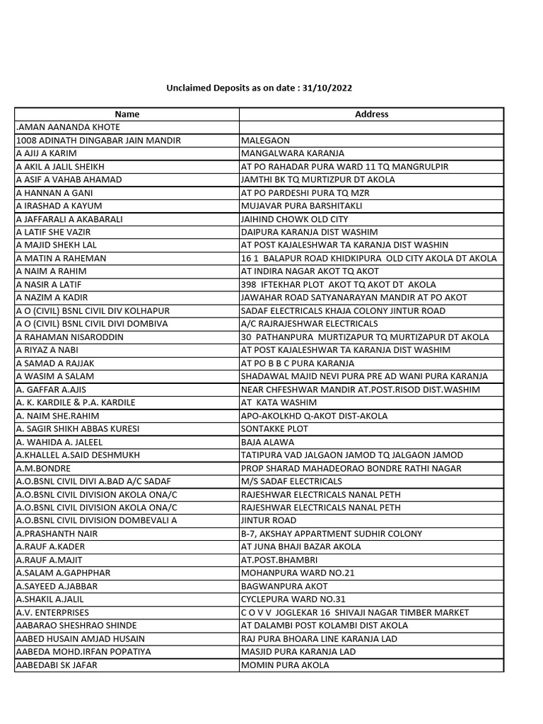 Unclaimed Deposits in Akola District | PDF