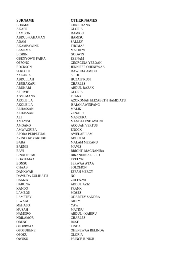 SuplemenrtyList Allowances | PDF | Health Care | Social Programs