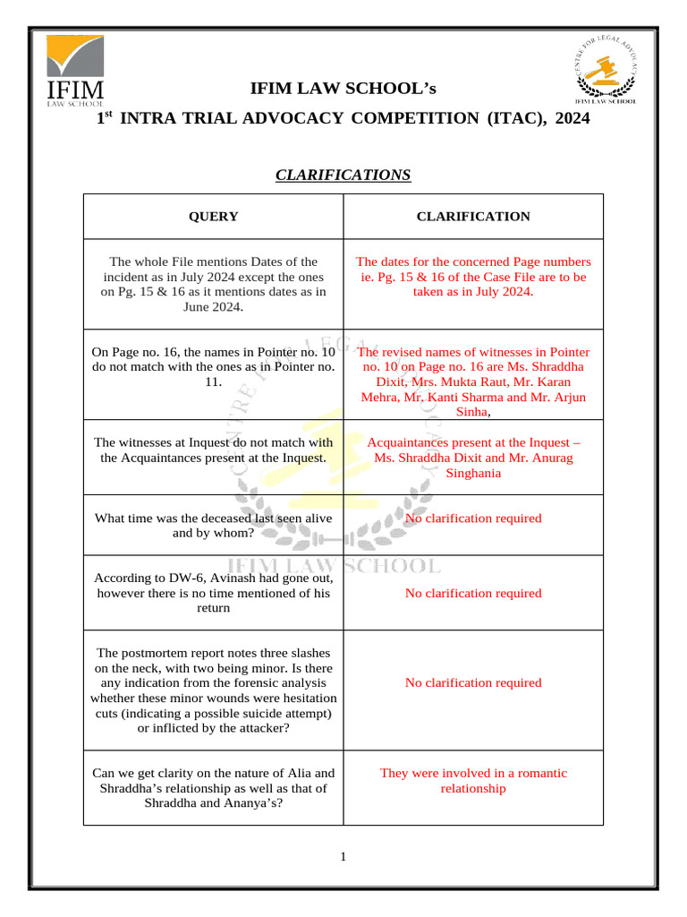 ITAC - Clarifications | PDF | Crimes | Crime & Violence