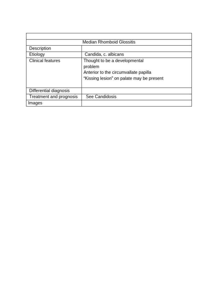 Oral Pathology Charts VIIII | PDF | Immunology | Medicine