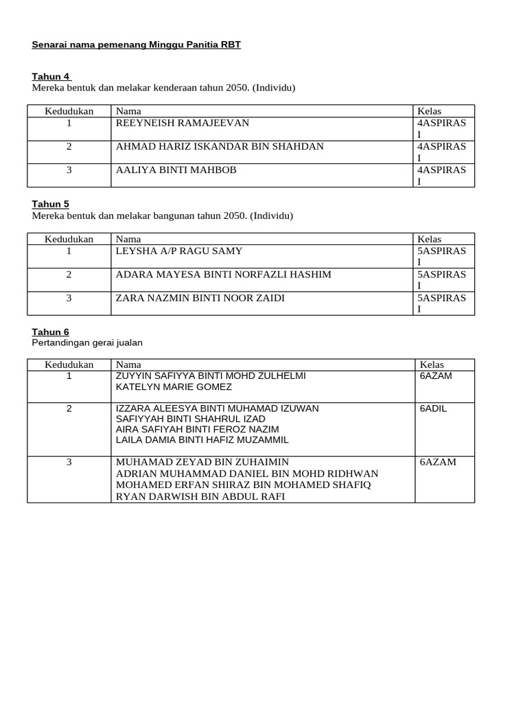 Pemenang Minggu Panitia RBT | PDF