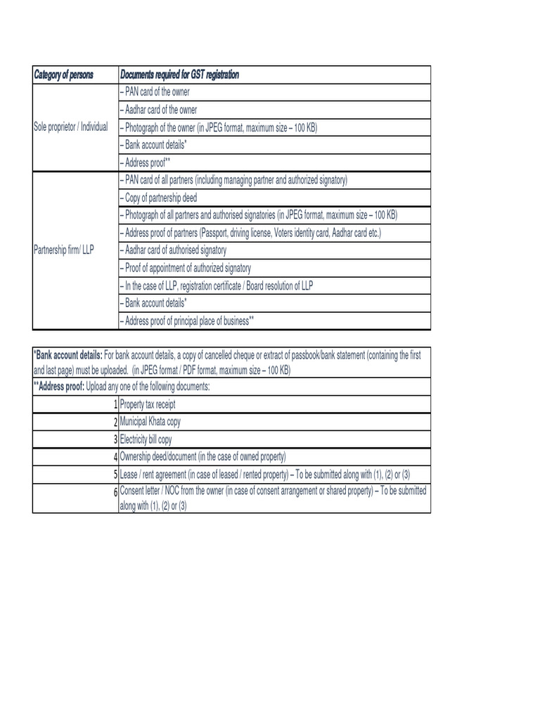 GST Registration Document Checklist | PDF