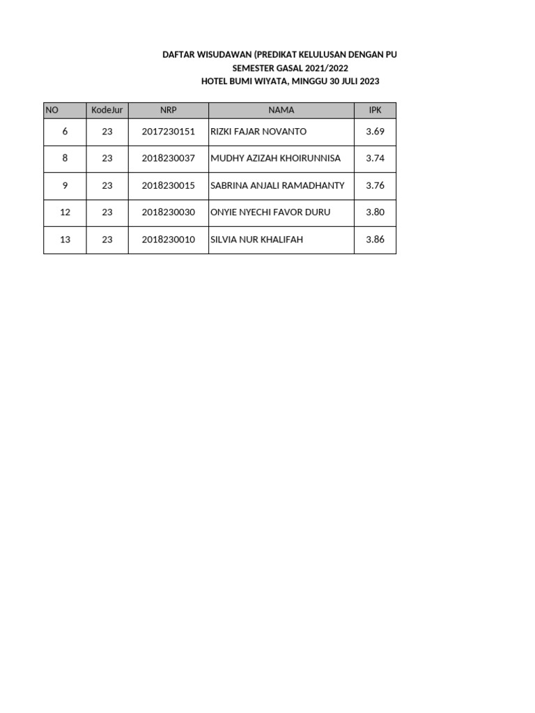 Daftar Hadir Wisudawan Cumlaude Gasal 2021-1 | PDF