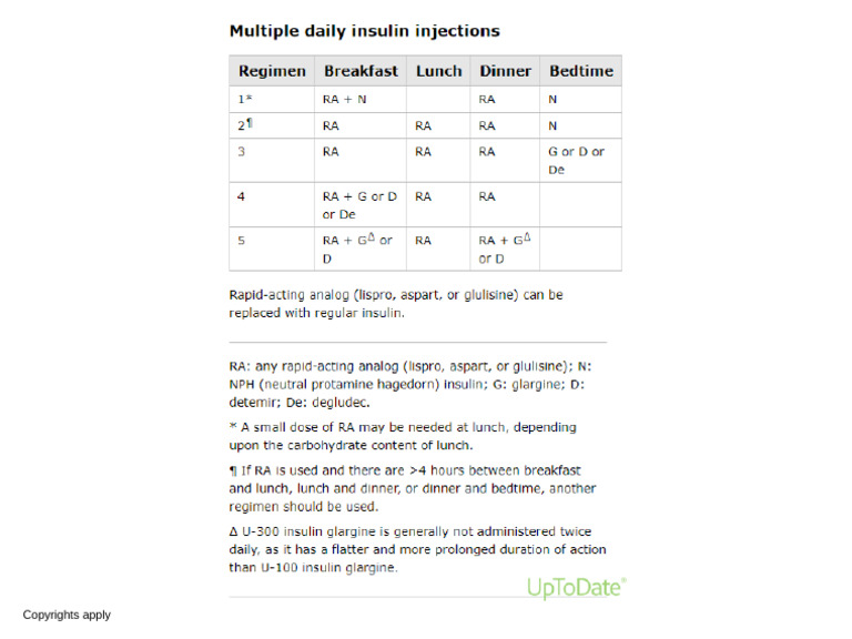Multiple Daily Insulin Inject | PDF