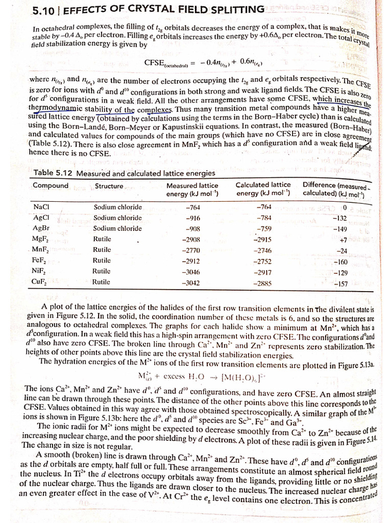 Effects of Crystal Field | PDF