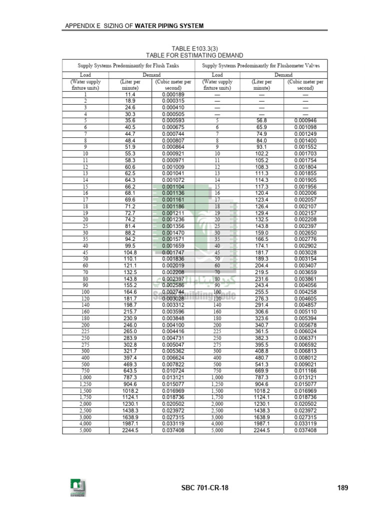 TABLE E103.3(3) EST DEMAND 701 | PDF | Water Supply | Hydraulic Engineering