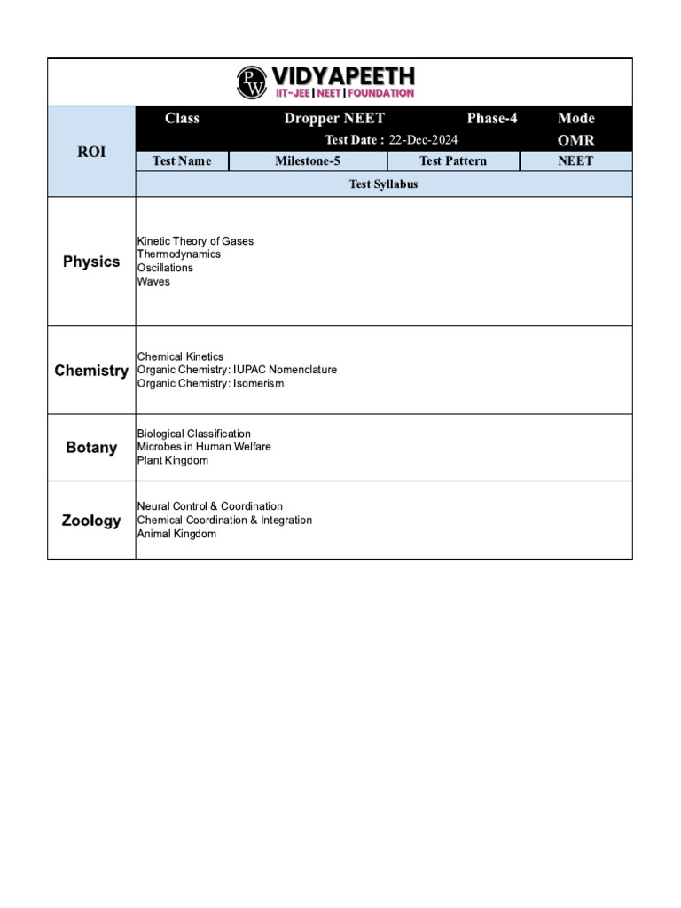 Dropper Neet Phase 4 | PDF