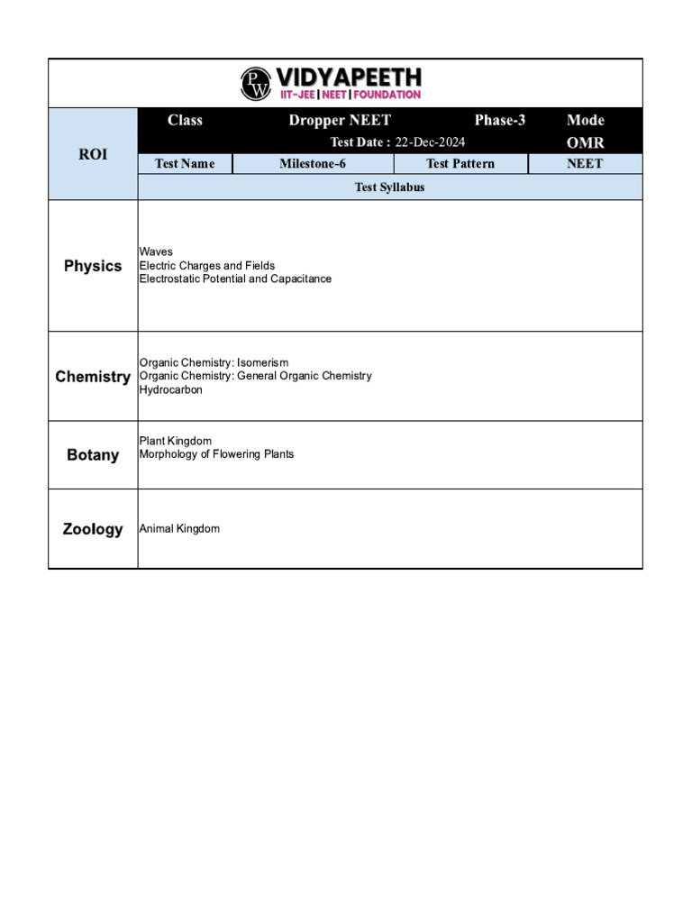 Dropper Neet Phase 3 | PDF