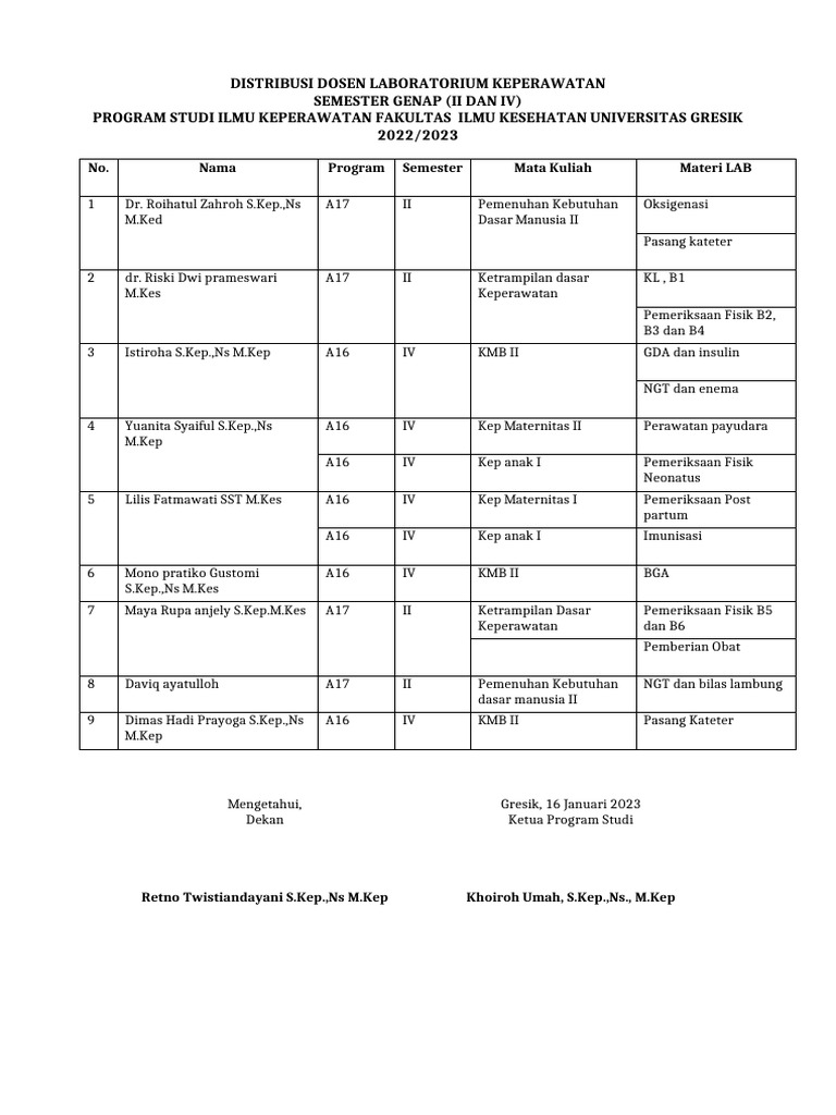 DISTRIBUSI DOSEN LAB Genap II DAN IV 12 Jan 2023 | PDF
