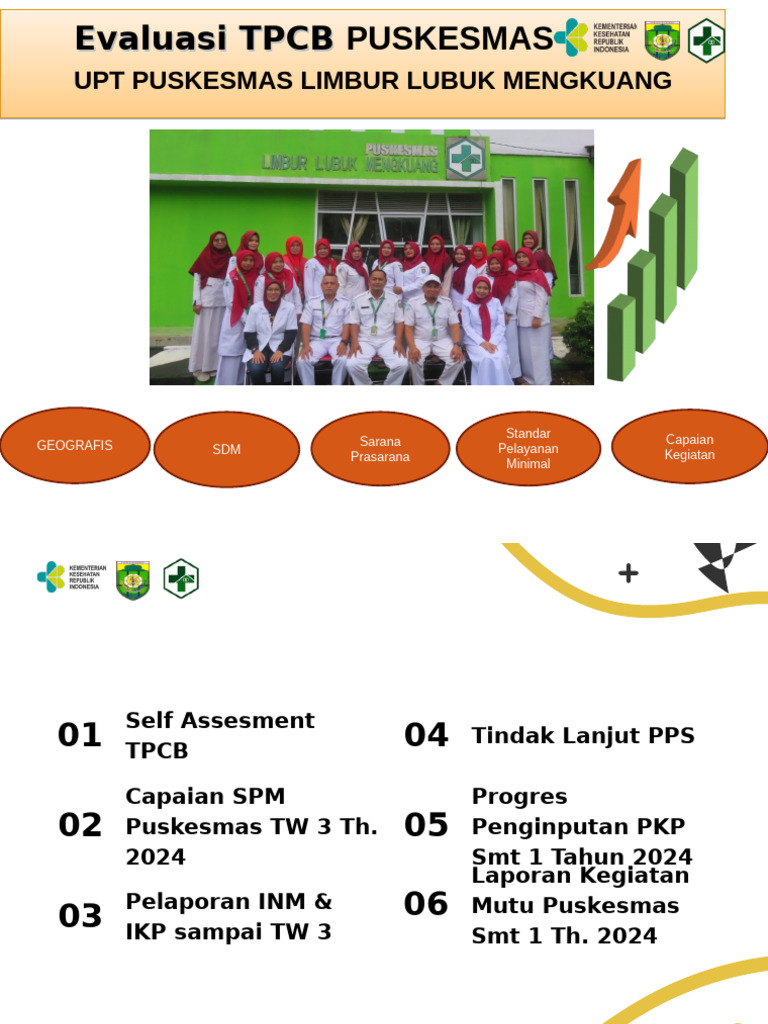 Presentasi-TPCB-Puskesmas-Limbur LB Mengkuang - 2024 | PDF