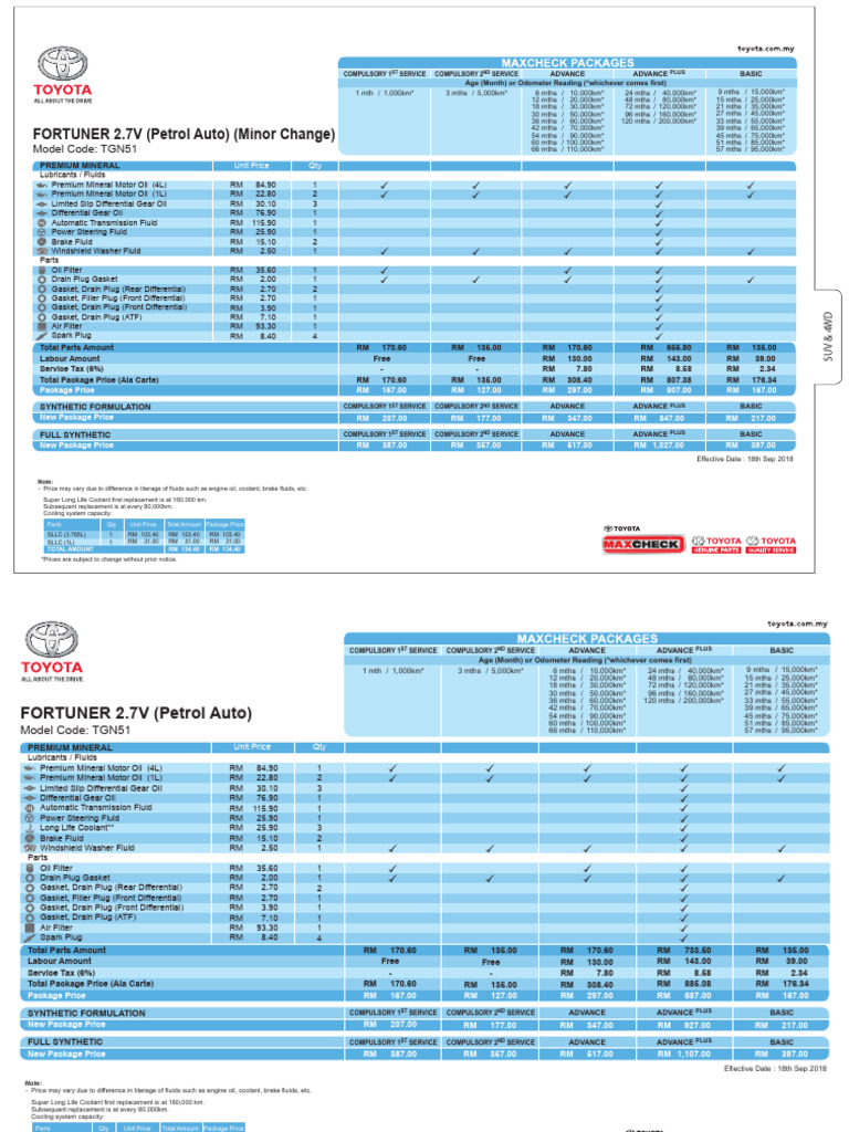 Fortuner Maxcheck 1 | PDF | Motor Oil | Vehicles