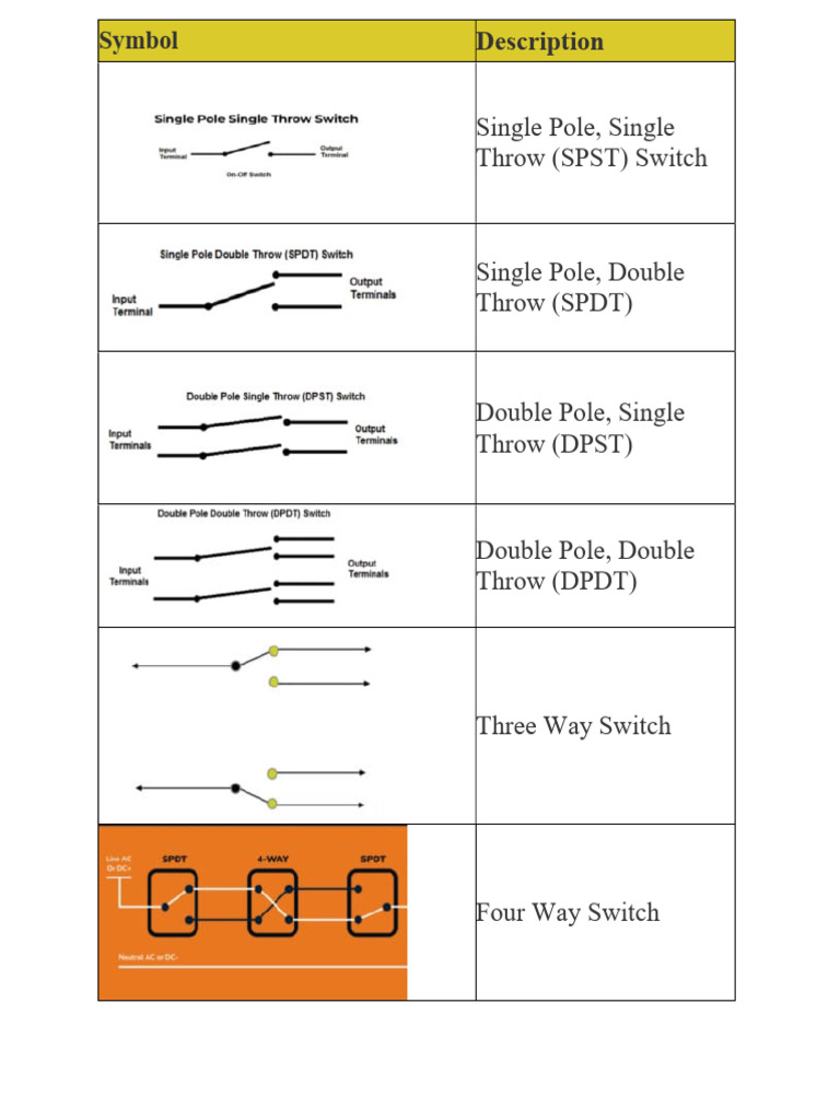 Switch Symbols | PDF