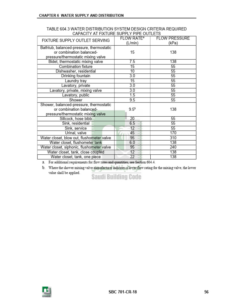 Water Distribution Design Criteria | PDF