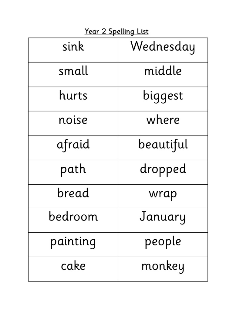 18052023_114651_Year 2 Spelling Words | PDF