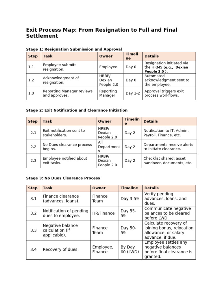 Exit Process Flow - Dexian - Offboarding | PDF | Payroll | Business