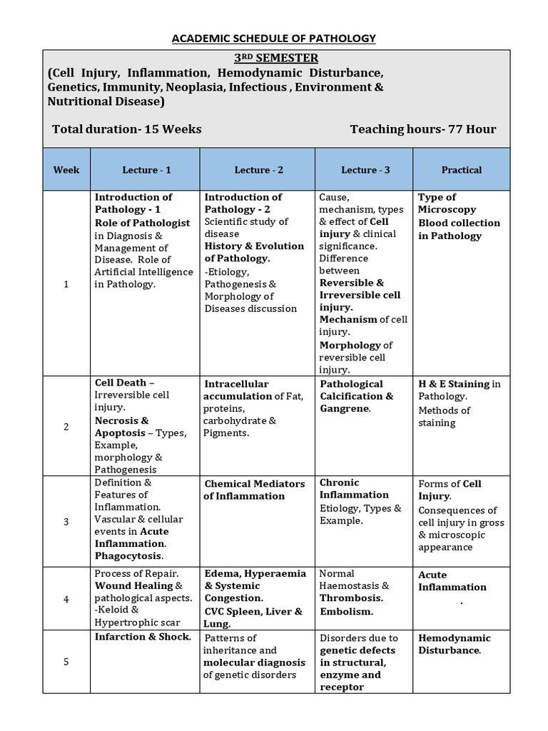Academic Schedule Pathology | PDF | Pathology | Cancer