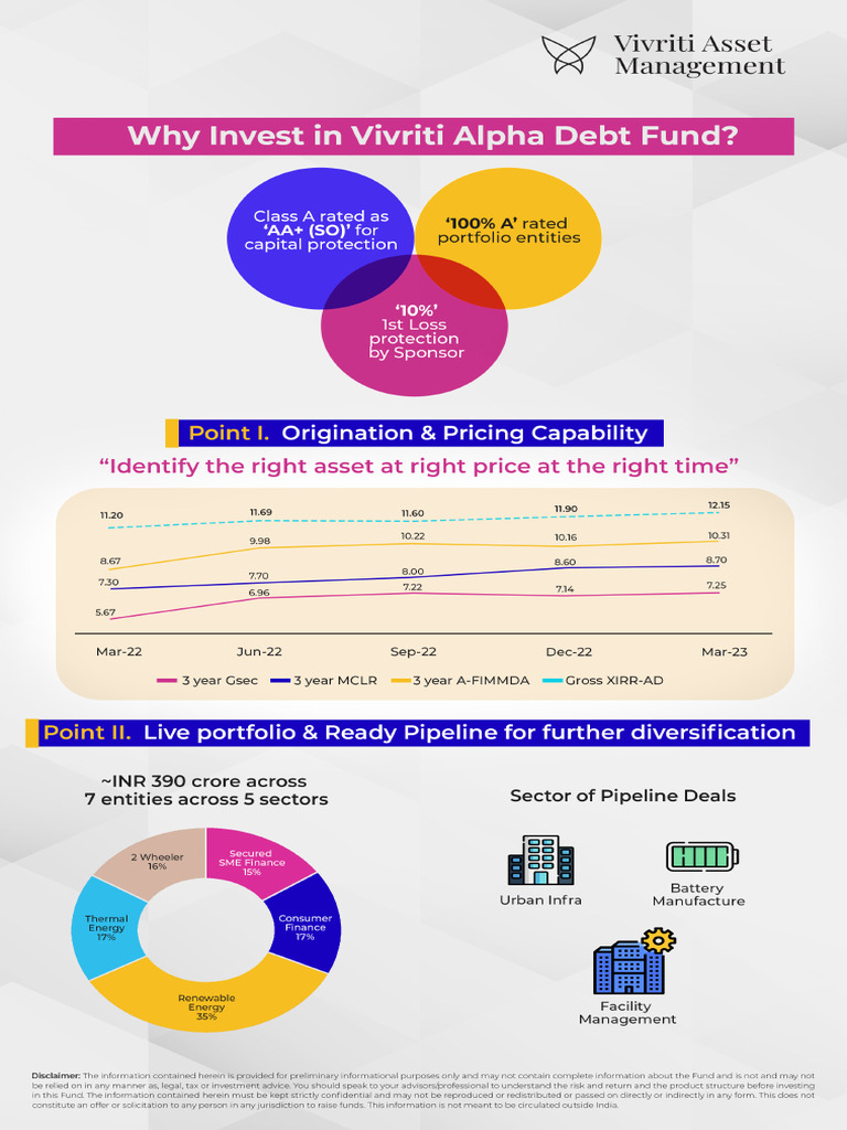 Why Vivriti Alpha Debt Fund | PDF