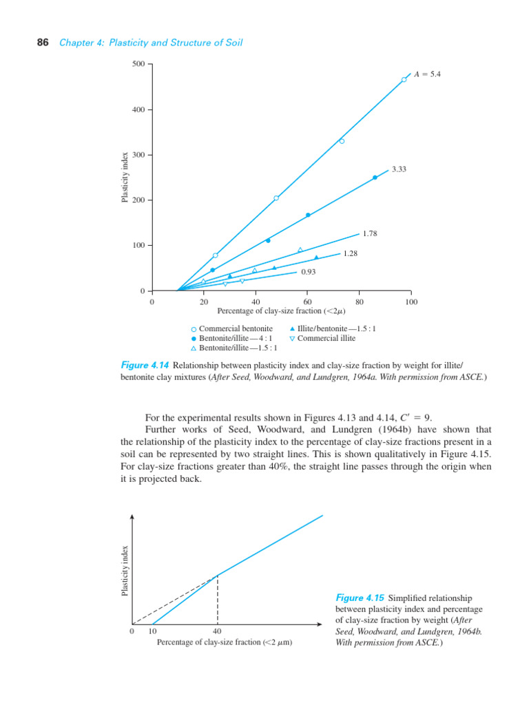 soil structure | PDF | Horticulture | Applied And Interdisciplinary Physics