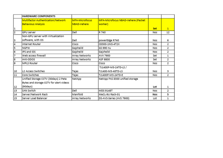 Essential Hardware Components List | PDF