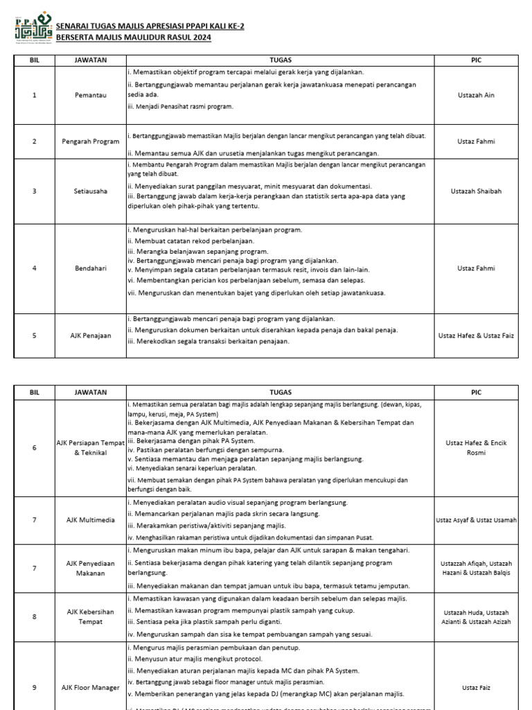 SENARAI TUGAS JAWATANKUASA MAJLIS APRESIASI PPAPI KE-2 BAGI TAHUN 2024 | PDF