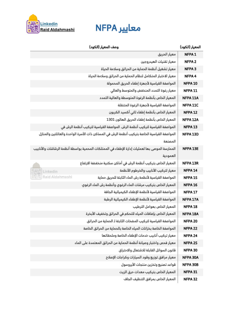 Arabic Codes of NFPA | PDF