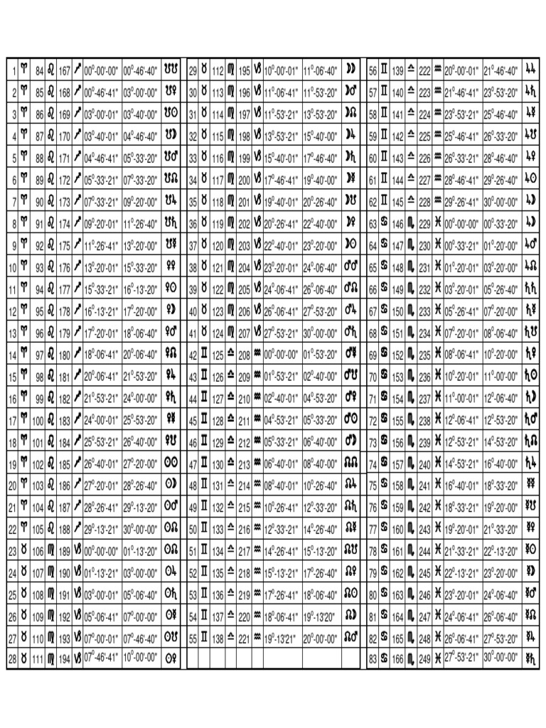 KP Sub Sub Sublord Table 1 | PDF