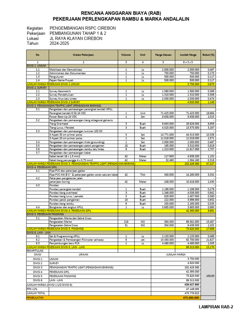 RAB MARKA_RAMBU-pemrakarsa | PDF