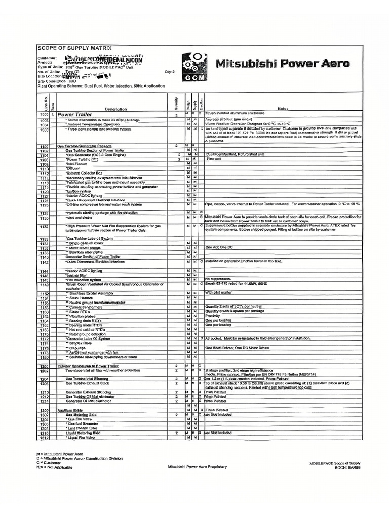 Alcance suministro FT8 MOBILEPAC | PDF
