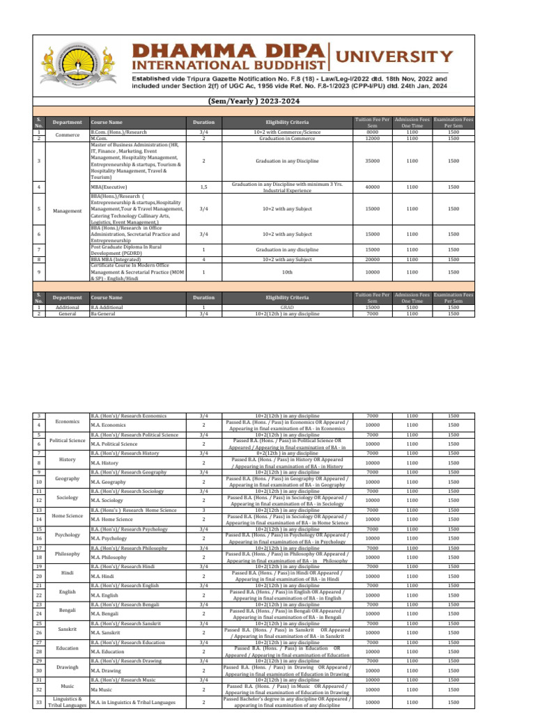Regular Fees 2023-2024 | PDF | Bachelor Of Arts | Academic Degree