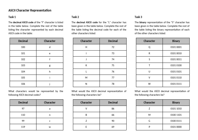 ASCII Character Code Tables | PDF | Ascii | Text