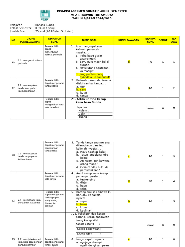 6 Kisi-Kisi Soal Asas Bahasa Sunda | PDF