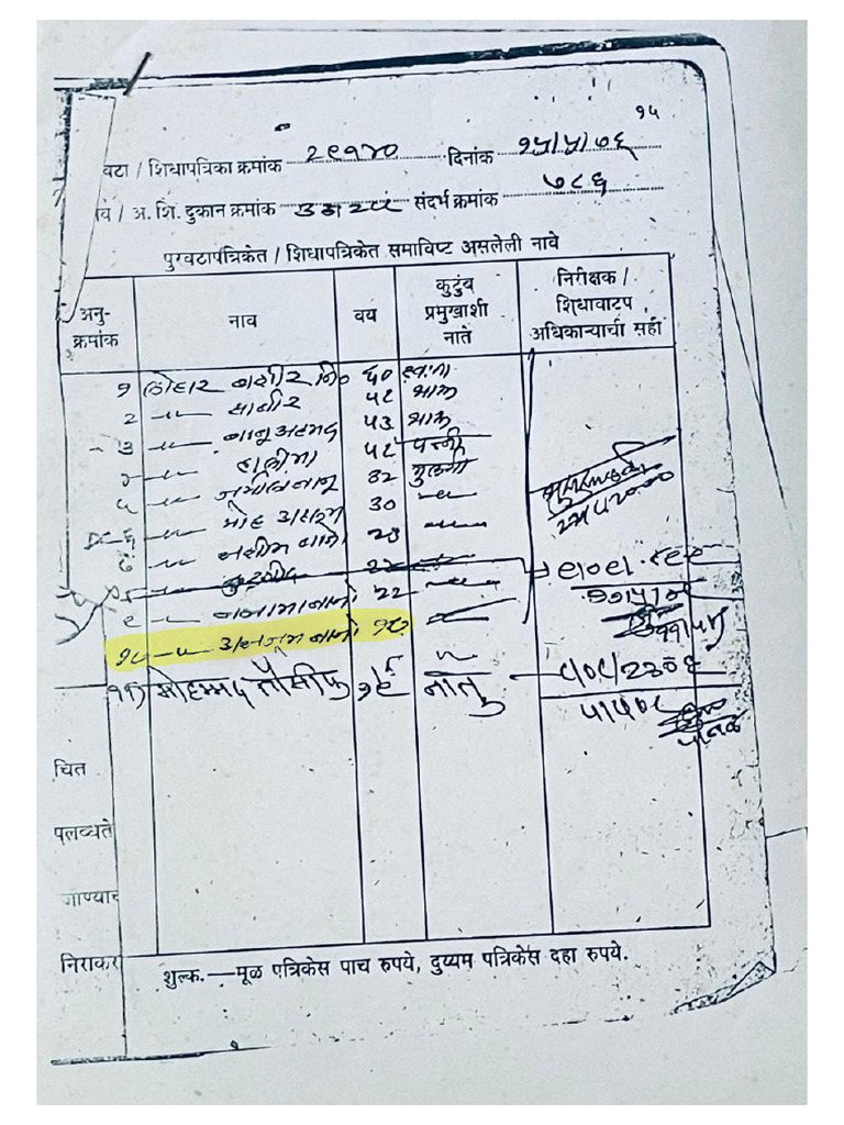 Ration Card Back | PDF