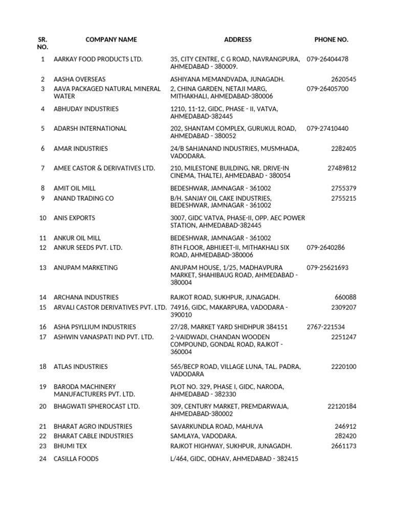 GCCI Exim Directory | PDF | Gujarat