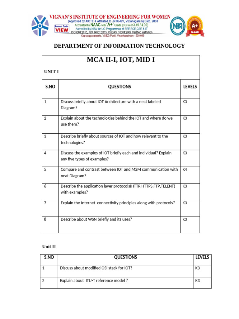 IOT MID1 | PDF IOT MID1 | PDF