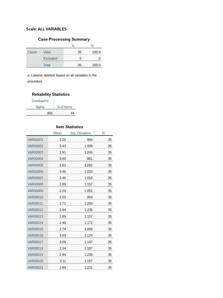 SPSS SKALA BIG V Putaran 1 | PDF | Statistical Theory | Applied Mathematics