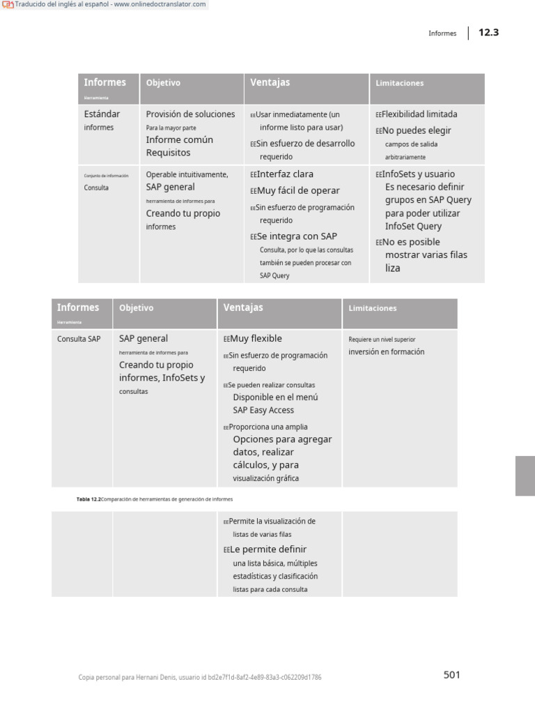Customizing Materials Management Processes in SAP ERP (501-561) .Es ...