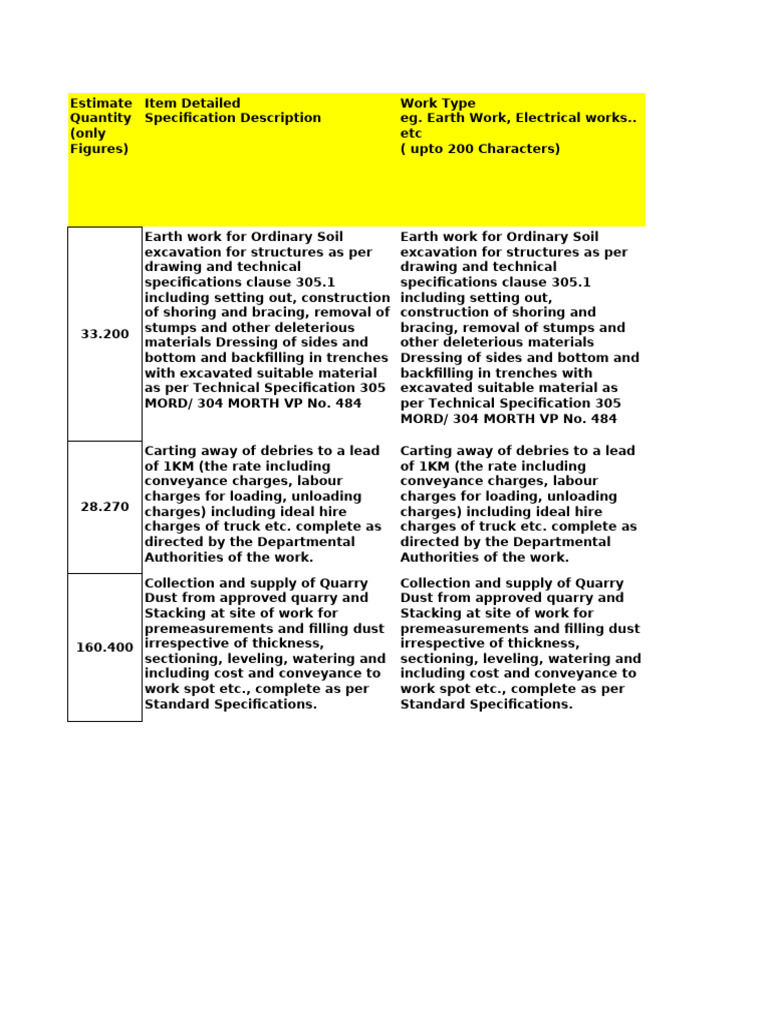 Bill of Quantities For Constrcution of C.C Road and Drain | PDF ...
