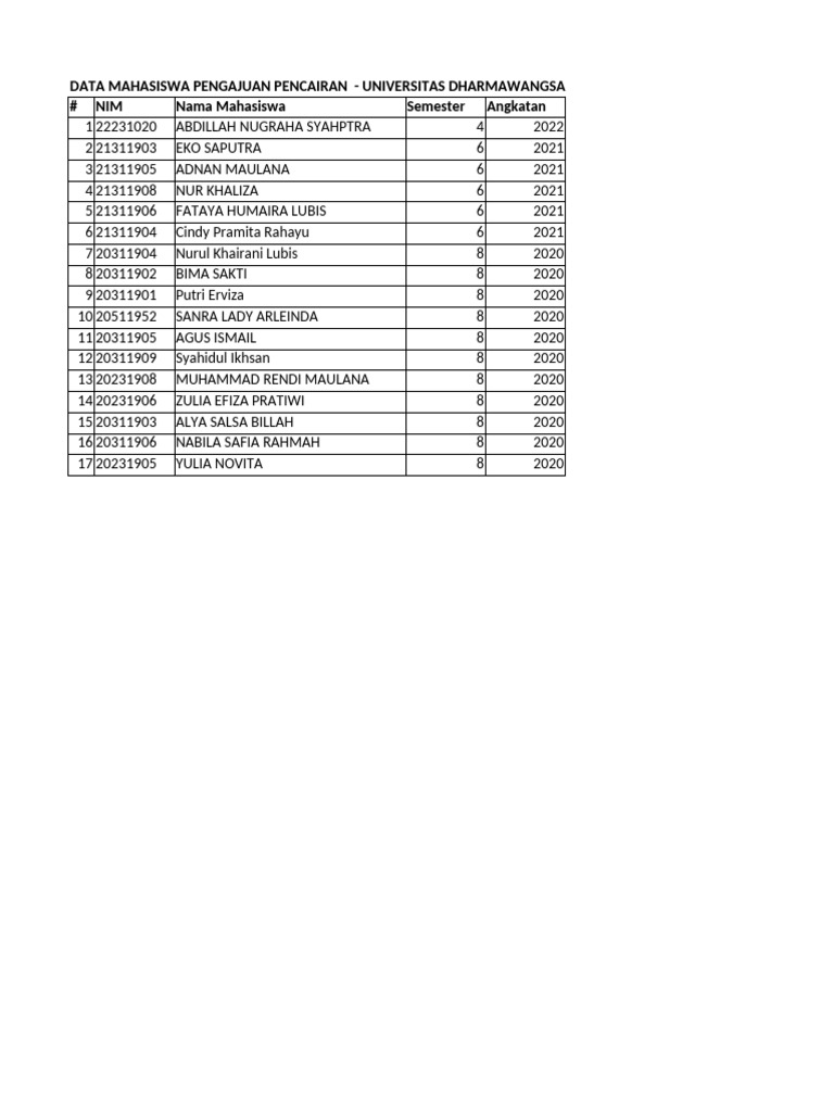 17 Orang Skema 1 | PDF