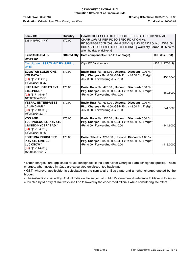 Fin Tab 68245710 106438089 | PDF