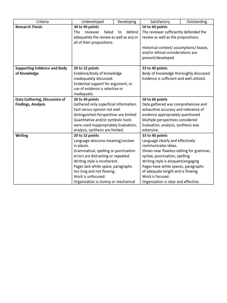 Research Thesis Evaluation Criteria | PDF | Evidence | Evaluation
