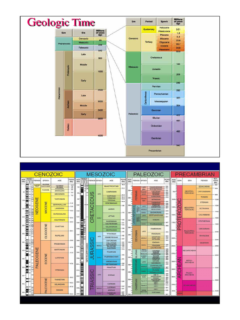 10-Geological Timescale | PDF