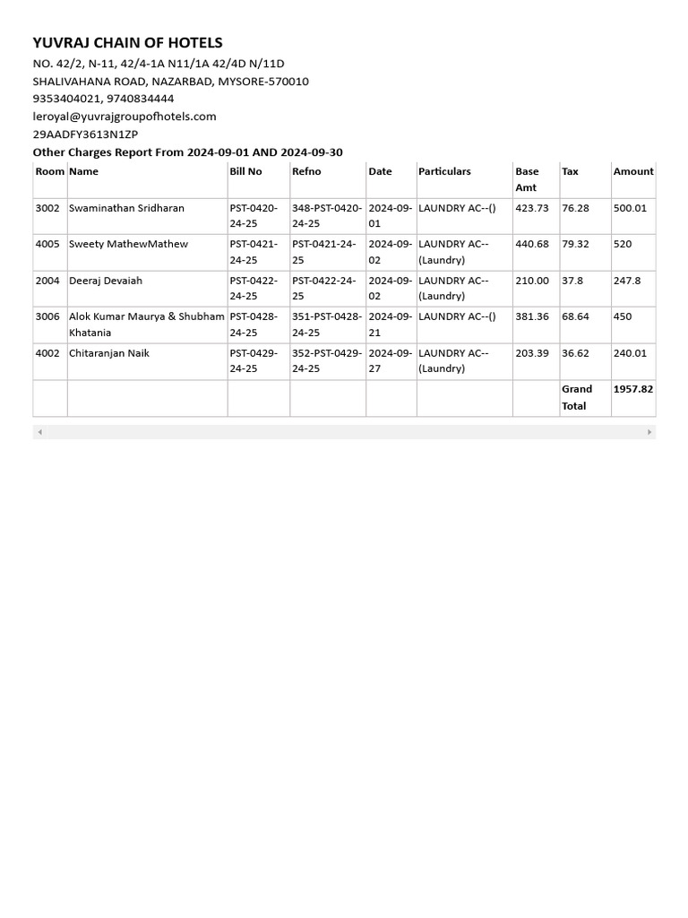 Checkin_Checkout Register Nanda | PDF
