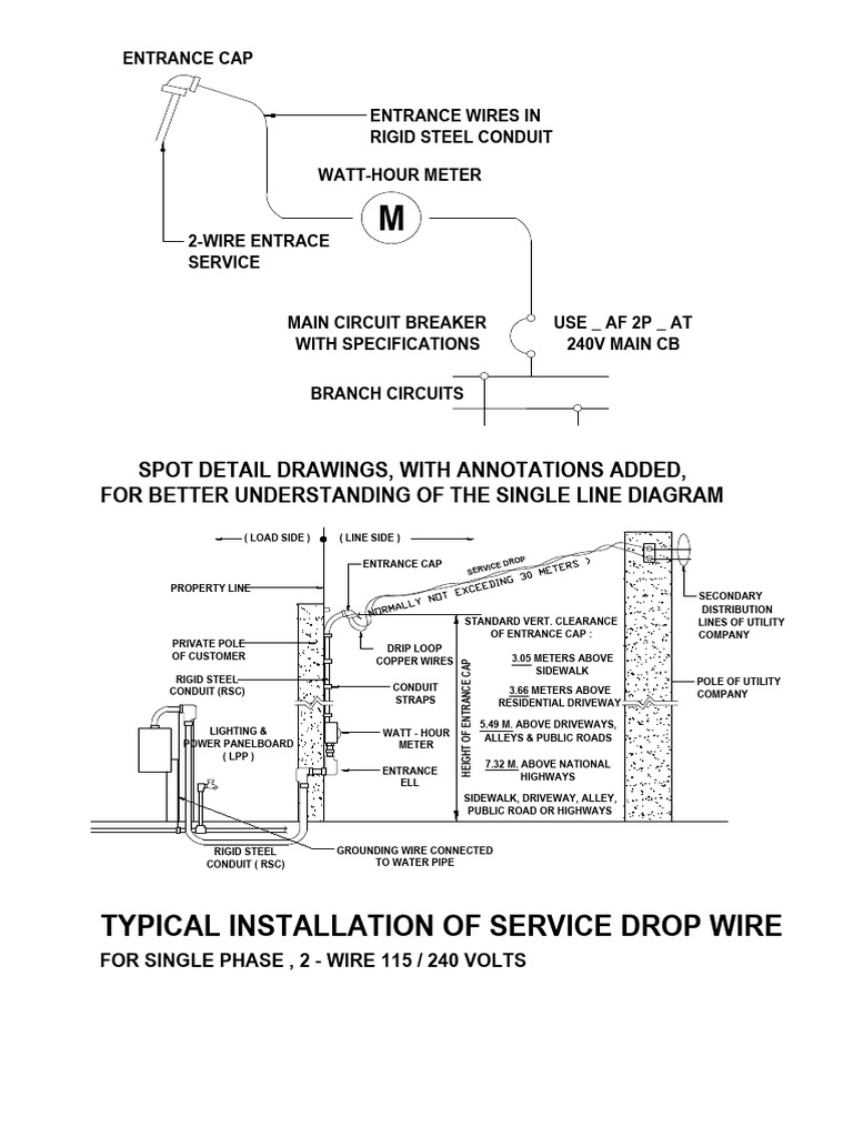 BASTA DETAIL NA POD NI | PDF | Pipe (Fluid Conveyance) | Building ...